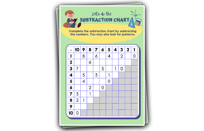 Free, Printable Subtracting Chart And Worksheets | Just Family Fun