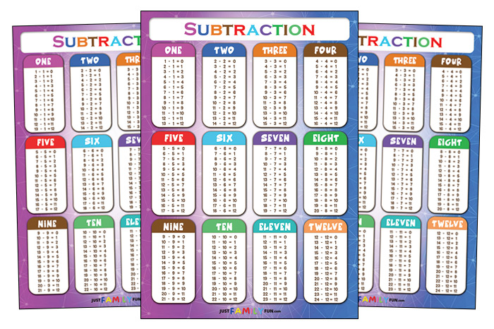 Free Printable Multiplication Poster | Just Family Fun