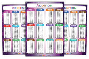 Free Printable Addition Poster For Kids