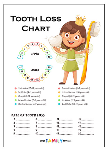 Free Printable Kids Losing Teeth Chart (3 Designs)