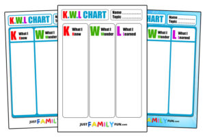 Download KWL Chart Template Free PDF