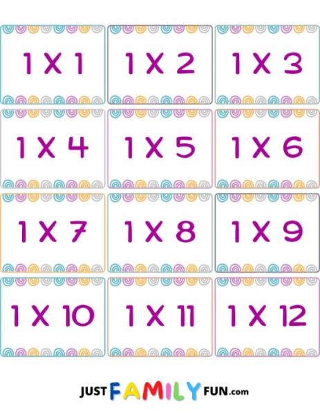 Multiplication Flash Cards Printable | Just Family Fun
